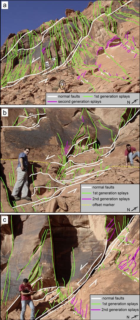 A Section Showing The Segmented Architecture Of The Normal Faults And
