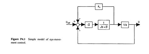 Solved P62 Consider The Simple Model Of Eye Movement