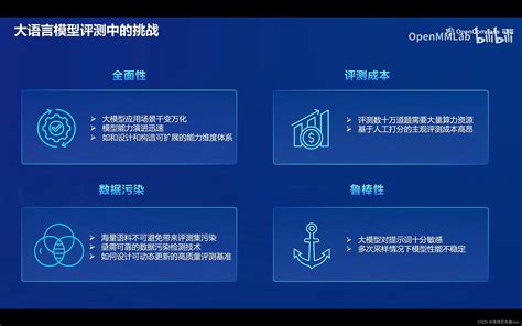 书生·浦语大模型实战营第二期（初夏专场）学习笔记：（七）opencompass 大模型评测实战 Csdn博客