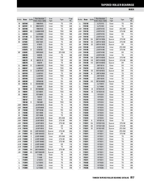 Timken Bearing Reference Chart At May Myers Blog