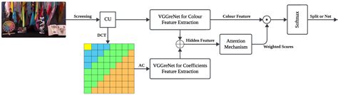 Electronics Free Full Text Faster Intra Prediction Of Versatile Video Coding Using A
