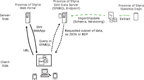 Figure 2 From Building An Open Data Visualisation Web App Using A Data