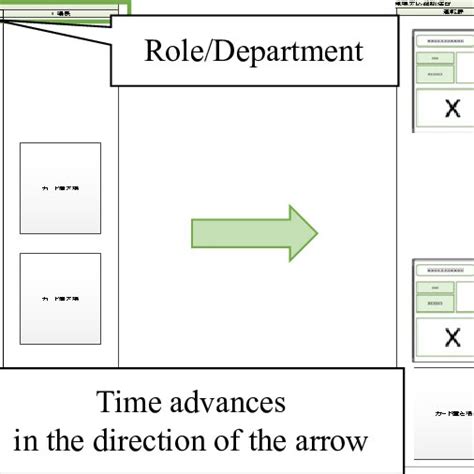 Workflow Development Image Download Scientific Diagram