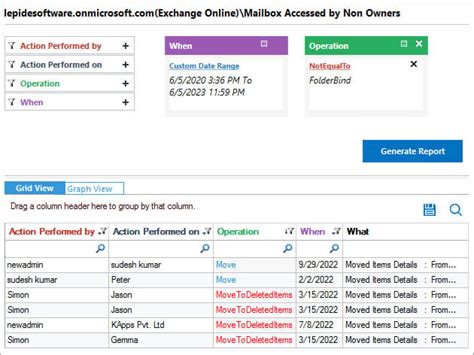 List Shared Mailboxes Members Permissions With PowerShell