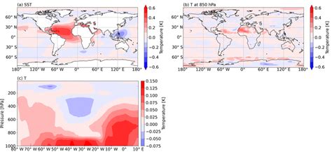 Mean Analysis Difference Aer Minus Ctl On A Sea Surface