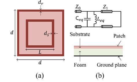 Structure And Equivalent Circuit Model Of The Reflectarray Unit Cell