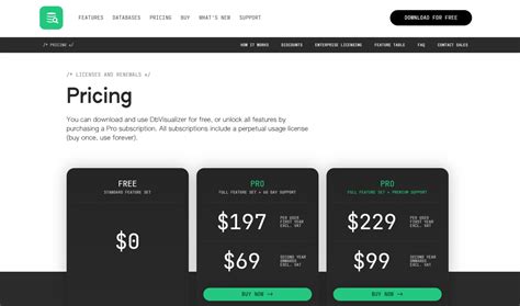 A Guide To The Best Sql Editors Demystifying Sql Editor Software Testing Stuff