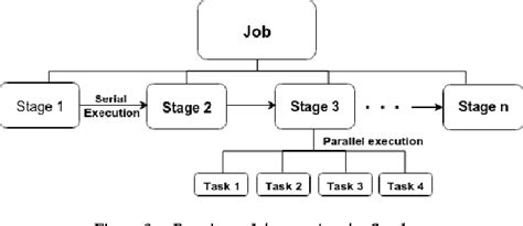 Figure 2 From Fuzzy Based Clustering Algorithms To Handle Big Data With Implementation On Apache