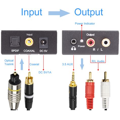 96KHz Digital To Analog Audio Converter With Optical Coaxial Cable