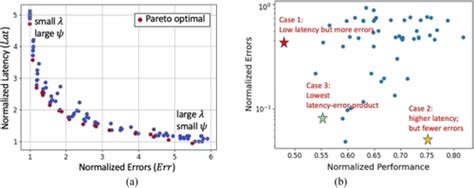 Teflon Thermally Efficient Dataflow Aware 3d Noc For Accelerating Cnn Inferencing On Manycore