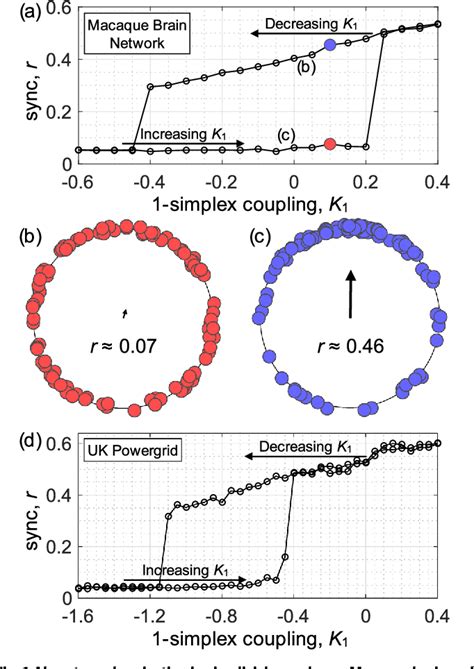 Figure 1 From Trinity College Digital Repository Trinity Semantic Scholar