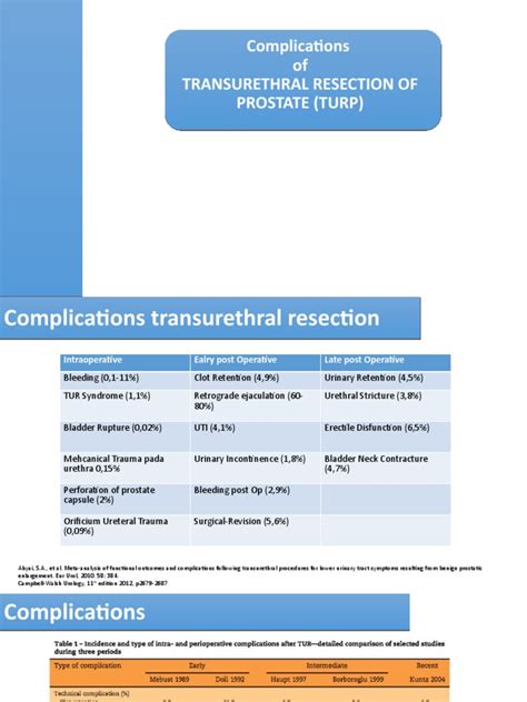 Complications Of Transurethral Resection Of Prostate Turp Pdf