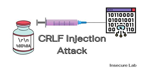 Crlf Injection Attacks Examples And Prevention