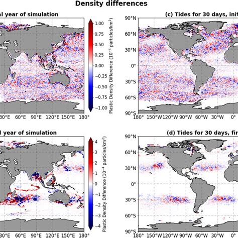 The Average Microplastic Particle Density For Four Different Years Of