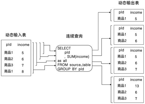 大厂 5 年实时数据开发经验总结，flink Sql 看这篇就够了！ 阿里云开发者社区