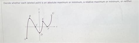 solved decide whether each labeled point is an absolute