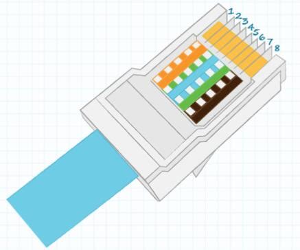 RJ45 Connector RJ45 Connector Color Code Where And How To Use RJ45