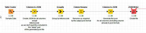 Table To Json Knime Analytics Platform Knime Community Forum