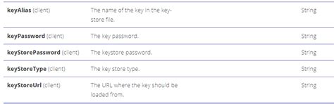 Opc Ua How Does The Apache Camel Opc Ua Client Connection To A Keystore Work Stack Overflow