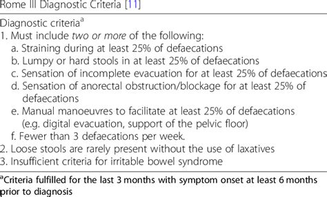 The Rome Iii Diagnostic Criteria For Defining Chronic Constipation