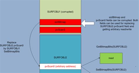 Center Of Vulnerability Research Windows 10 Anniversary Update Gdi