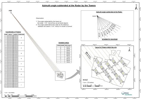 arcgis