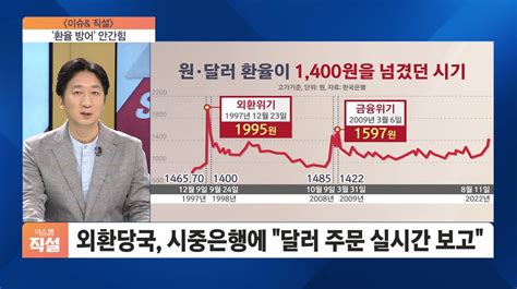 이슈and 직설 외환당국 원·달러 환율 1400원 저지 총력환율 방어 안간힘 Sbs Biz