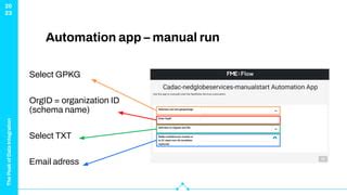 How To Create Business Value With FME Flow Automation Apps PDF