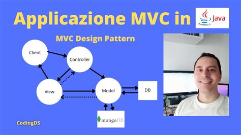 Esempio Di Applicazione Del Design Pattern Mvc In Java Ita Youtube