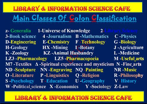 Main Class Of Colon Classification Cc