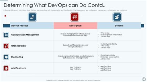 Development And Operations Pipeline It Determining What Devops Can Do