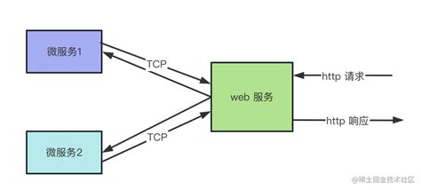 一文学会用 docker 和 docker compose 部署 node js 微服务 csdn博客