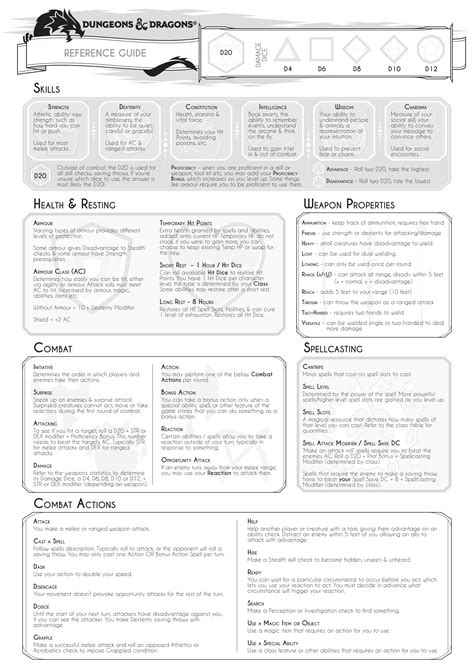 Oc 5e Beginners Reference Sheet Pdf In Comments Rdnd