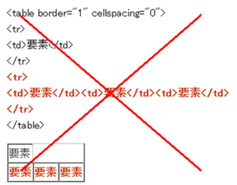 は表作成のhtmlタグ