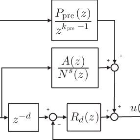 The Control Setup Download Scientific Diagram