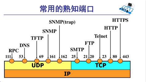 Tcpandudpandsocket讲解（上） Helloworld开发者社区