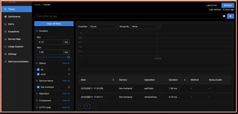 nodejs performance monitoring monitor a full stack nodejs application