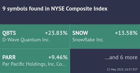 Vcp Breakout Scan Trendspider Store