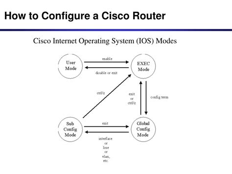 PPT Introduction PowerPoint Presentation Free Download ID