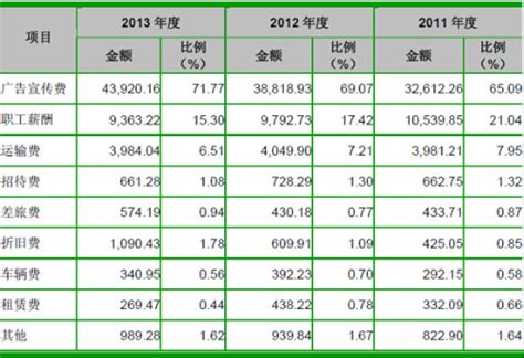 签订分摊协议的关联企业广告费和业务宣传费怎么扣除 知乎