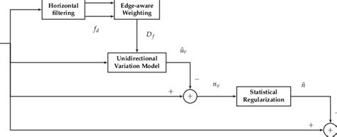Scheme Of The Proposed Method Download Scientific Diagram