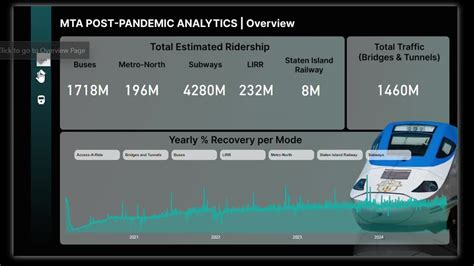 Reginald Erzoah On Linkedin Mavencommuterchallenge