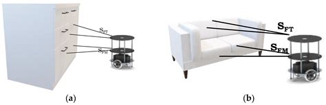 Sensors Free Full Text A Versatile Approach To Polygonal Object Avoidance In Indoor