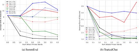 Figure 1 From Is Llm As A Judge Robust Investigating Universal