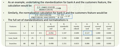 欧几里德与曼哈顿距离跟standardized Normalized Data有什么关系？ 有问必答 品职教育 专注cfa Esg Frm