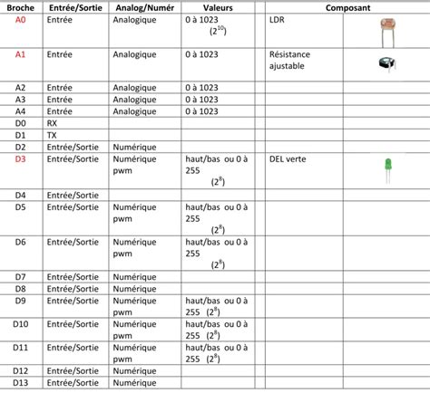 [pdf] tutoriel avec exercices corrigés sur arduino mblock en pdf
