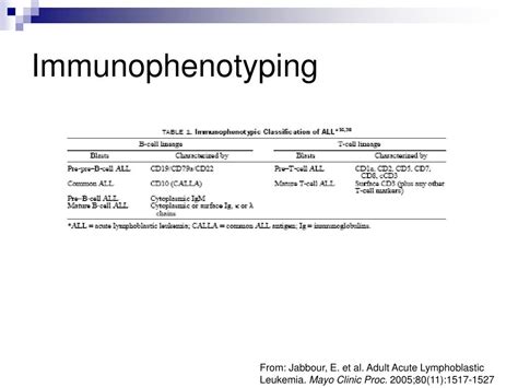 Ppt Acute Lymphoblastic Leukemia Powerpoint Presentation Free Download Id 5448311