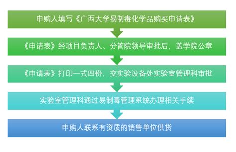 广西大学易制毒化学品申购流程 广西大学国有资产与实验室管理处