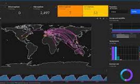 Assist About Ibm Qradar By Fahmed1992 Fiverr