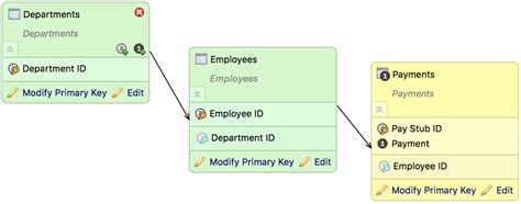 Creating The Department Dataset GoodData Classic